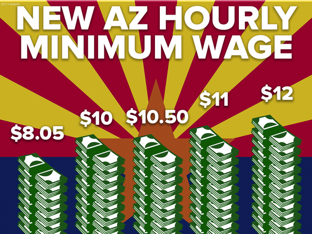 PASSED: Arizona votes in favor of Proposition 206, which will increase ...